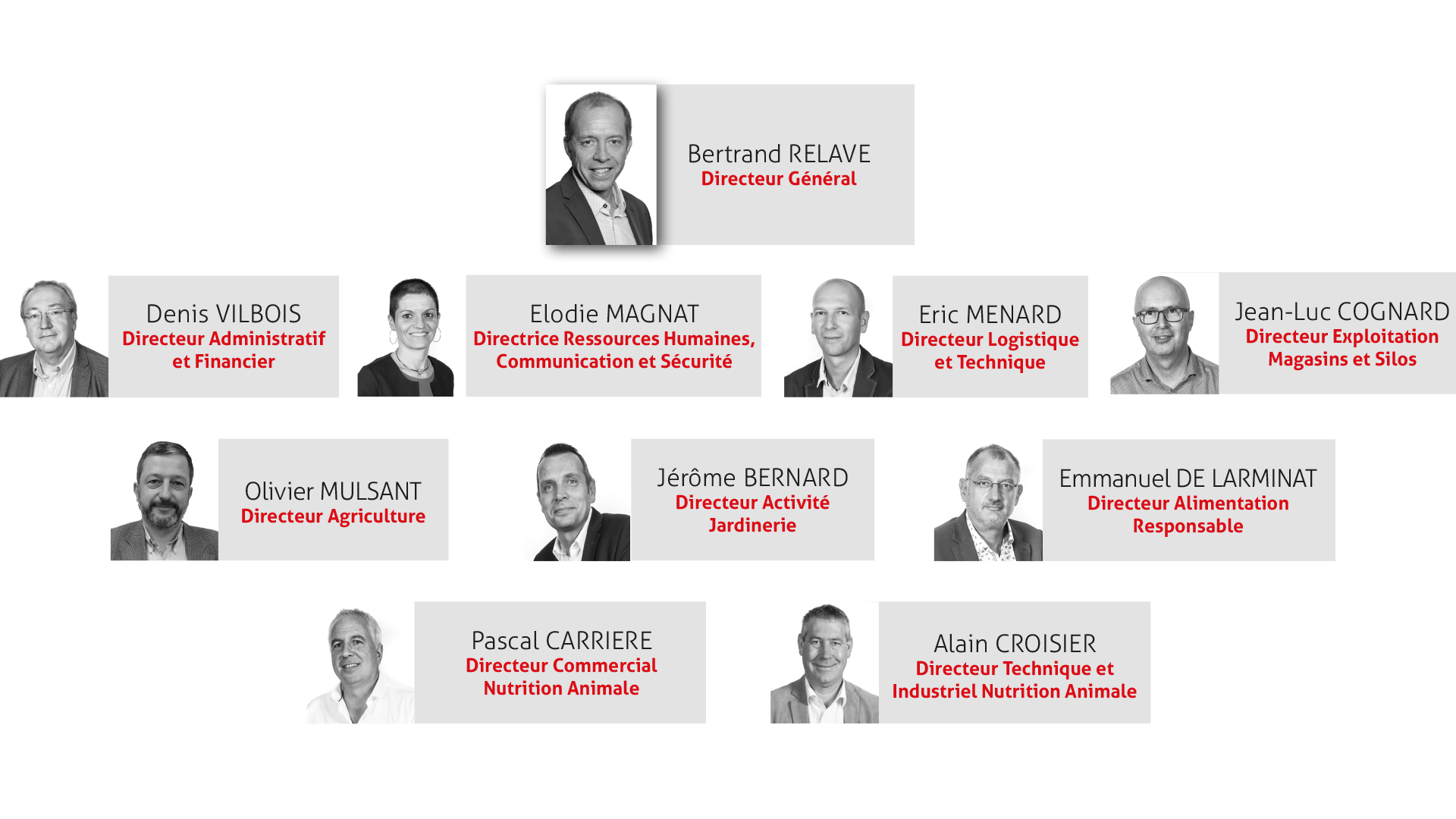 Comité-de-Direction_05112018 - Eurea